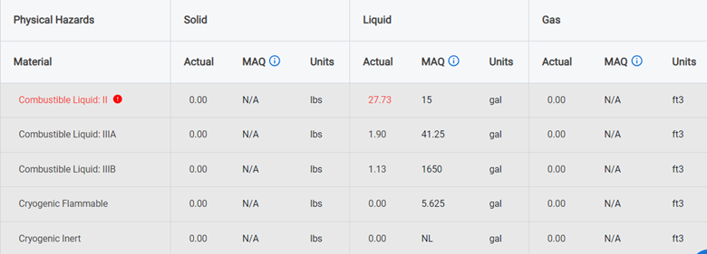 Chemical Management: Maximum Allowable Quantities (MAQ) Resources ...